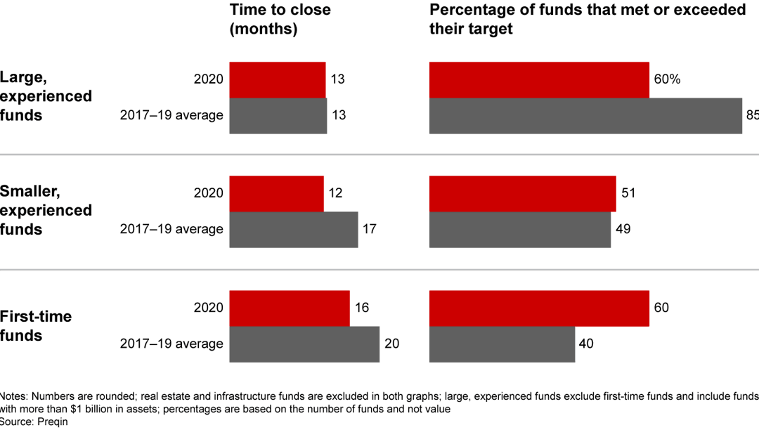 Asia-Pacific Private Equity 2021 | Bain & Company
