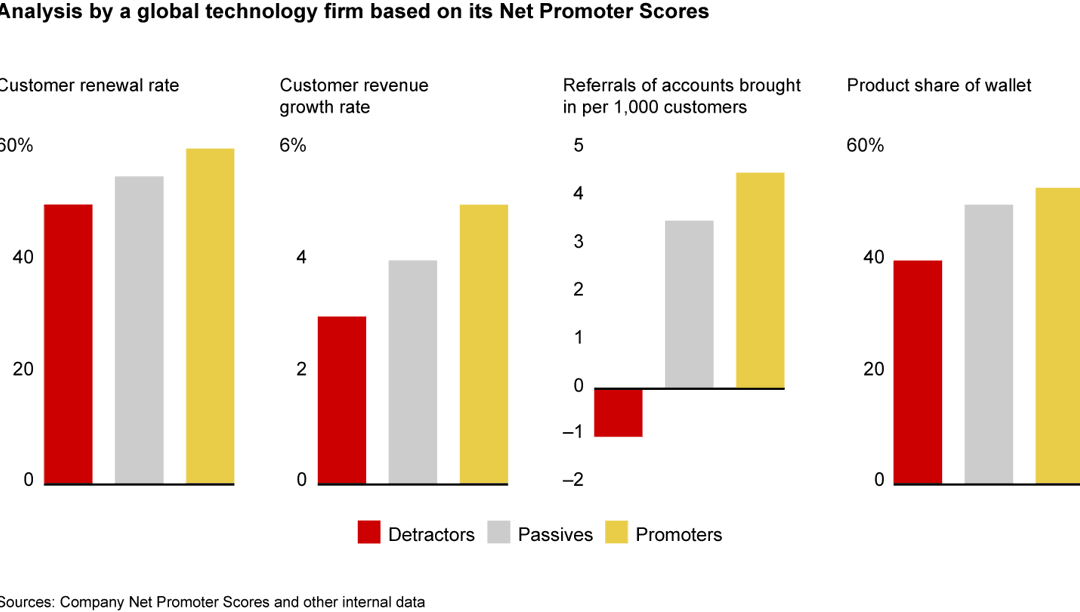 Radical Thought: Infuse Account Planning with the Customer’s ...