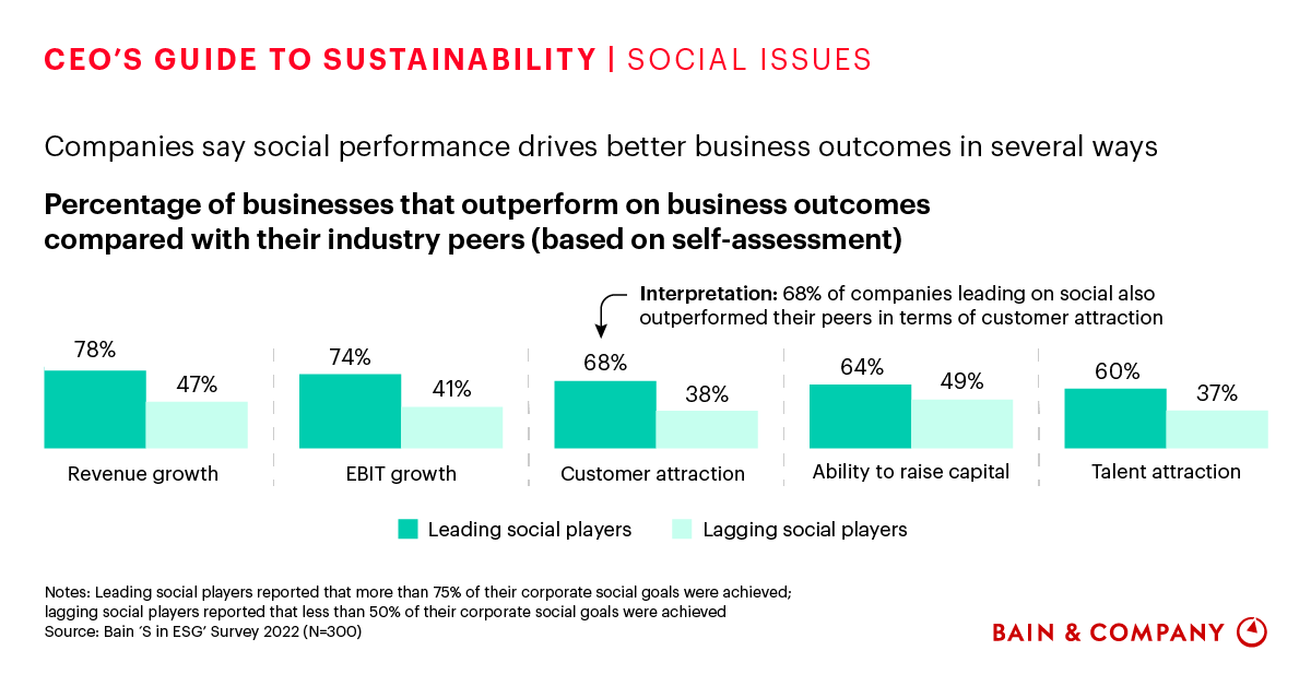 Making Business Do Better for Everyone | Bain & Company