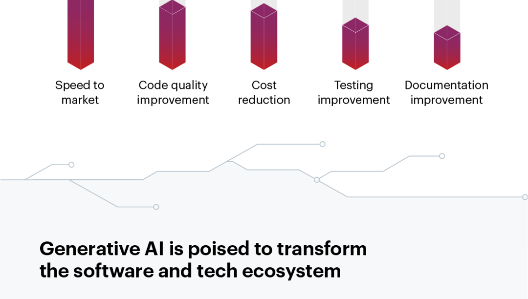 Infographic: AI Coding Assistants Are Already Living Up to Expectations ...