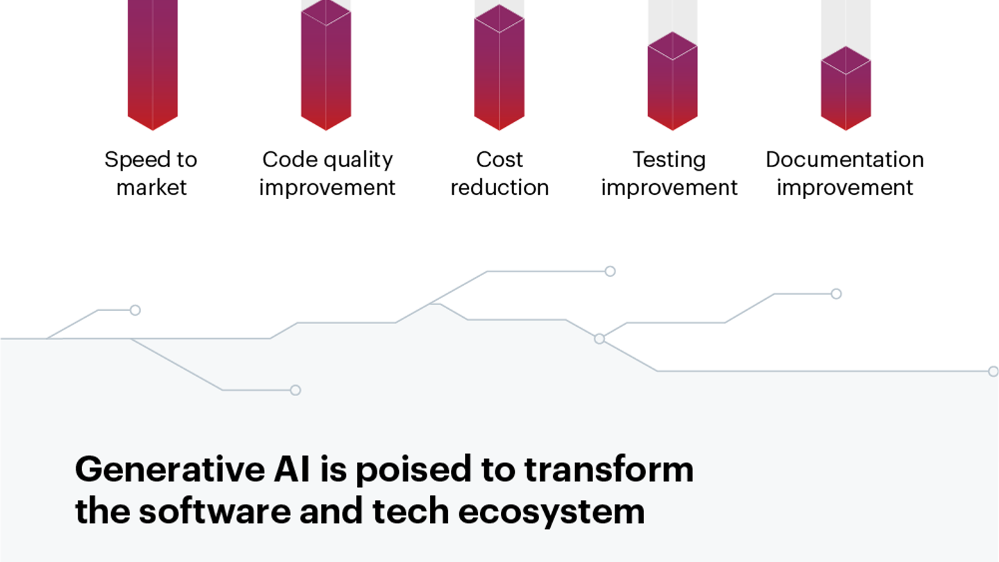 Infographic: AI Coding Assistants Are Already Living Up to Expectations ...