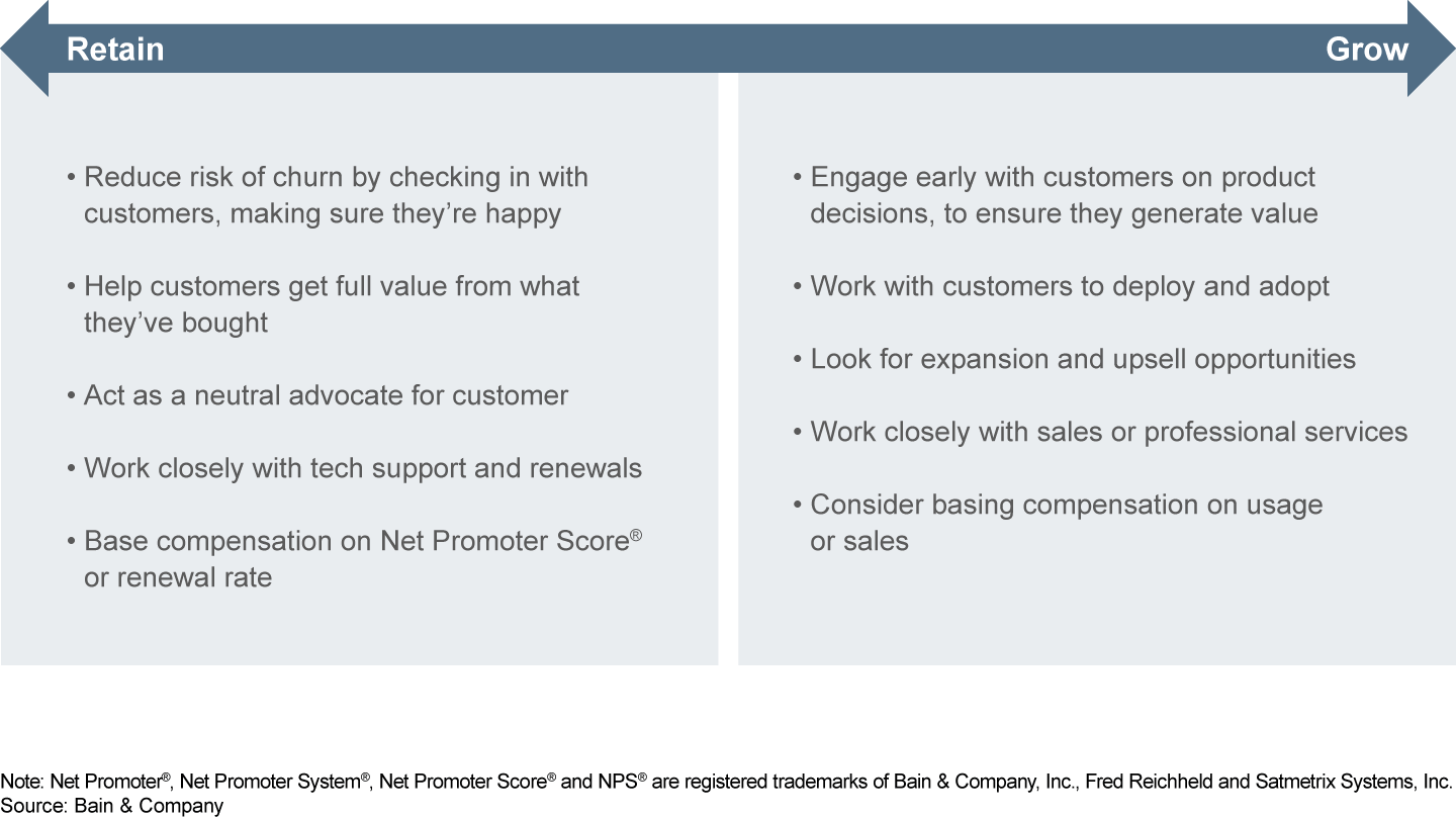 Retain or Grow: What’s the Right Customer Success Model for Your ...