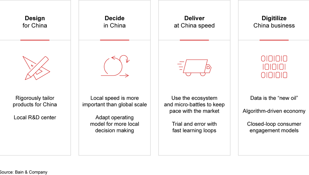How to Behave Like a Chinese Brand | Bain & Company
