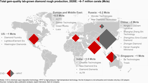 Diamond Industry Report 2021 - Trends & Outlook | Bain & Company