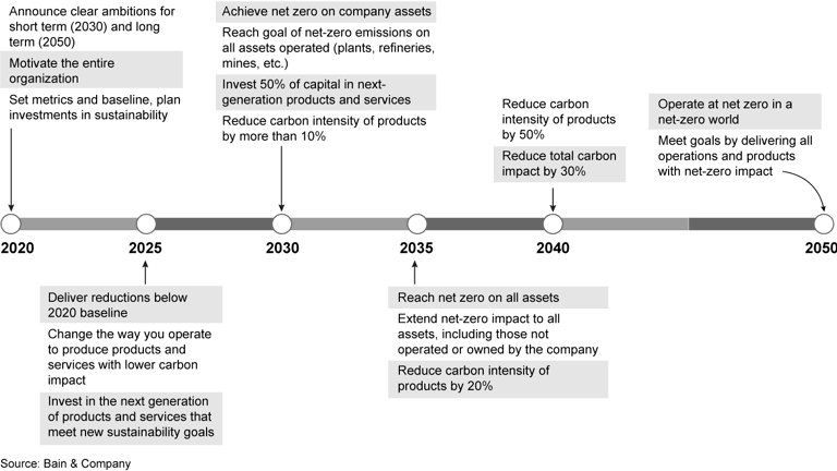 Rethinking Energy and Natural Resources for a Net-Zero Carbon Future ...