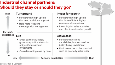 Industrial Channel Partners: Whom to Embrace, Who Should Depart? | Bain ...