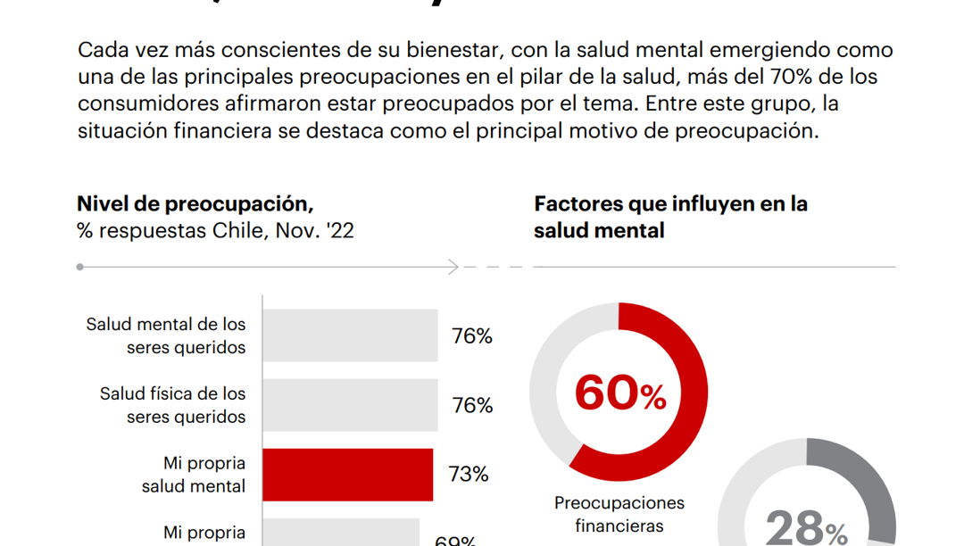 ¿Cómo se sienten los consumidores de Chile respecto al mundo de hoy ...