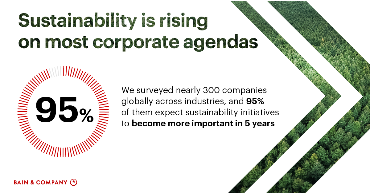 Infographic: Getting Sustainability Right | Bain & Company