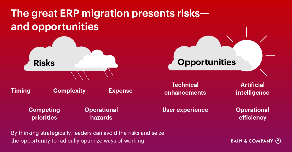 Now Is the Time for Transformative ERP Migration | Bain & Company