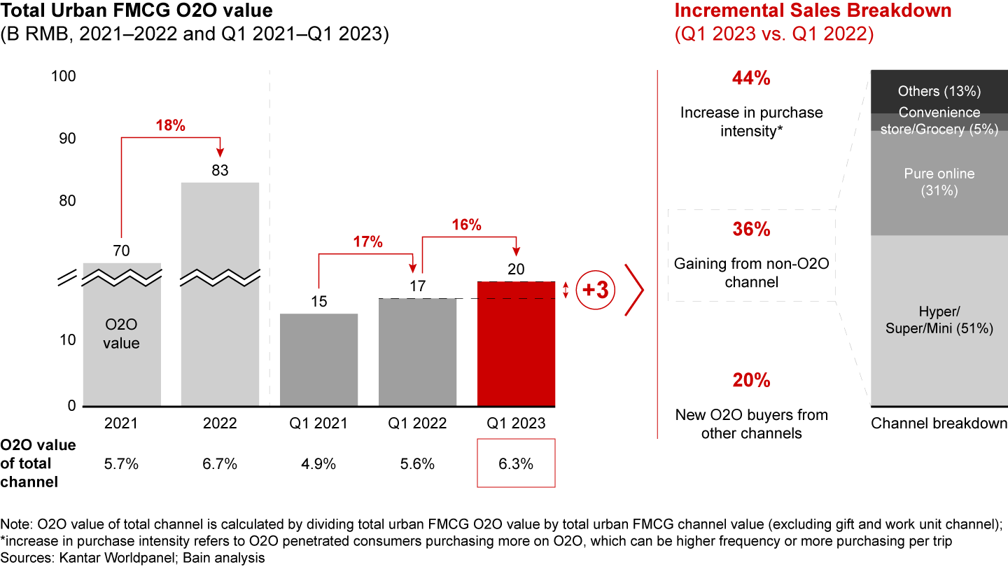 China FMCG: Slowly Rebounding from Turbulence with Optimism for the ...
