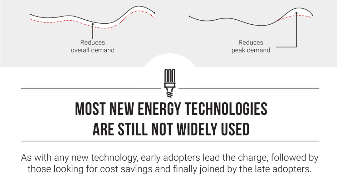 Harnessing New Technologies at the Edge of the Electric Grid | Bain ...