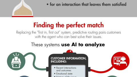 A Smarter Way to Match Customers and Agents | Bain & Company