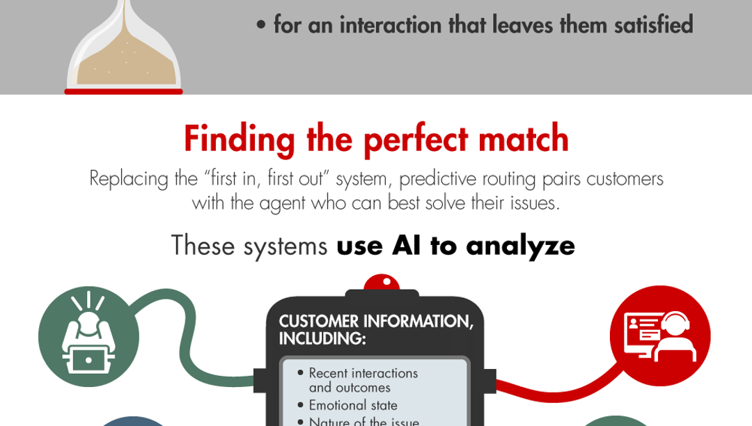 A Smarter Way to Match Customers and Agents | Bain & Company