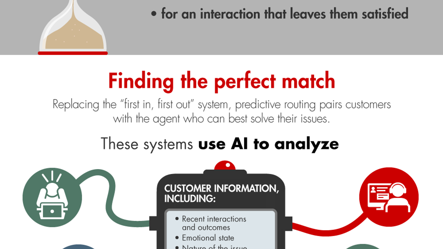 A Smarter Way to Match Customers and Agents | Bain & Company