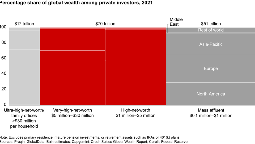 Private Asset Investing Desperately Needs New Market Infrastructure ...