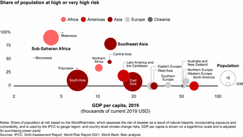 The Dual Challenge of the Energy Transition Is Urgent and Unprecedented ...