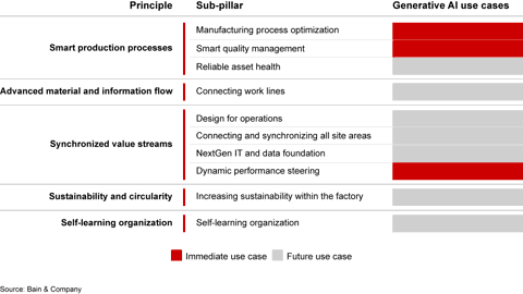 Transforming Quality with Advanced Analytics | Bain & Company