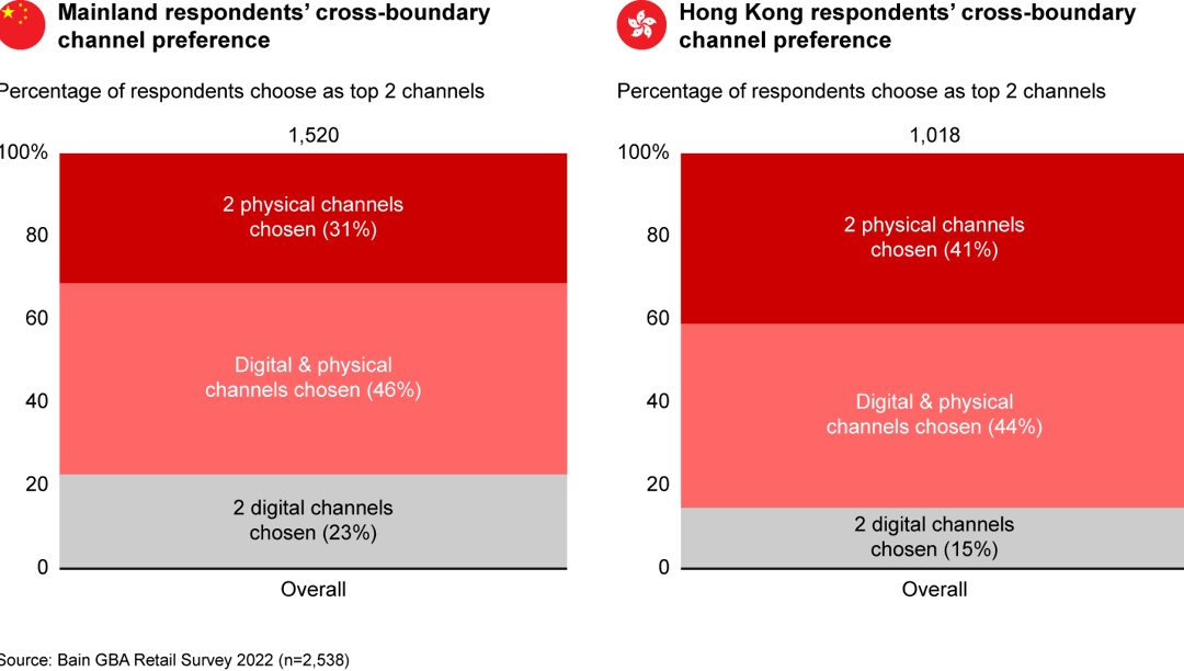Greater Bay Area Personal Financial Services Report: Enabling Cross ...