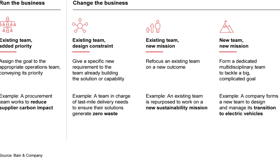 Organizing for Sustainability | Bain & Company