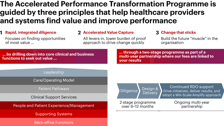 New Tool Supports Accelerated Performance Transformation for UK ...