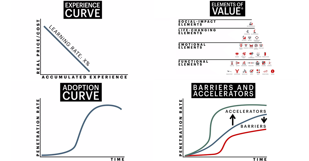 Mark Gottfredson: Predicting the Next Tech Disruption - Tipping Points ...