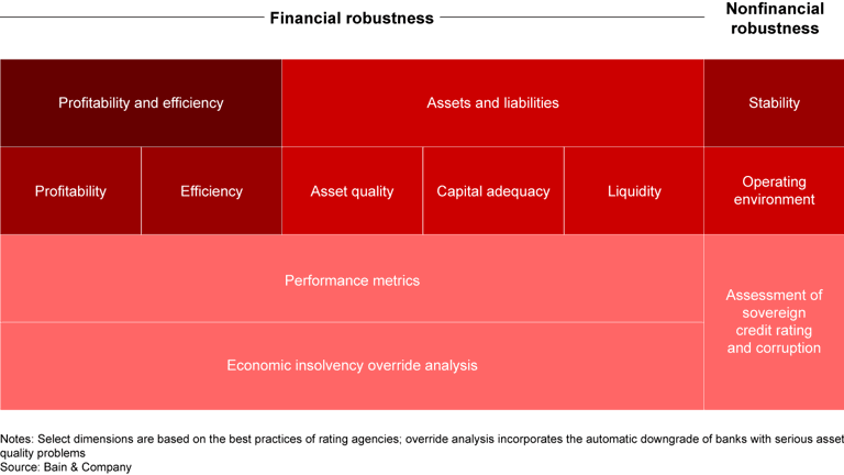 Can Consolidation, Fee Growth, and Other Moves Reverse European Banks ...