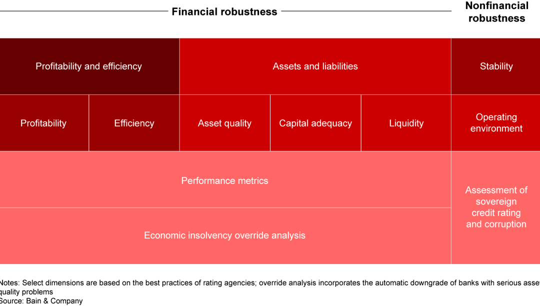 Can Consolidation, Fee Growth, and Other Moves Reverse European Banks ...