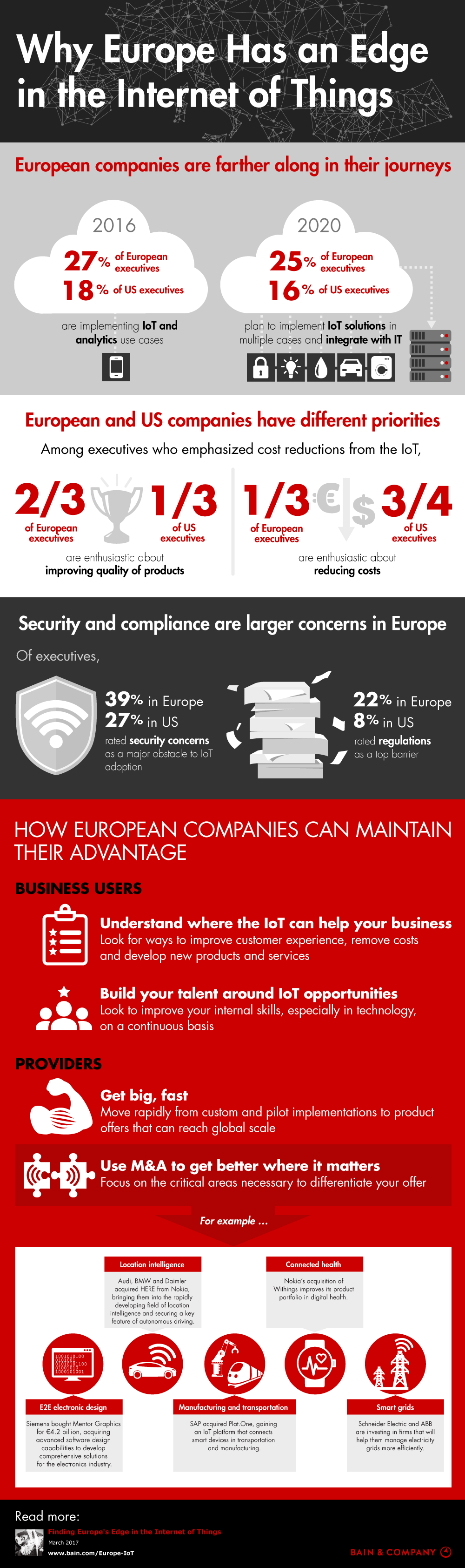 Europe's Edge in the Internet of Things | Bain & Company