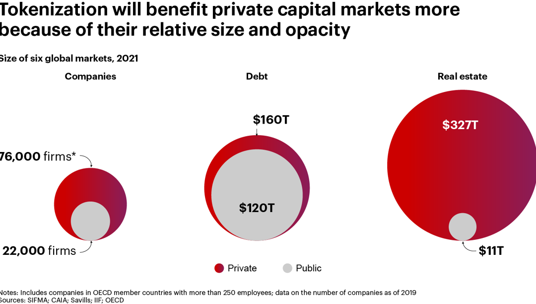 Bring on the Tokens for Private Markets | Bain & Company