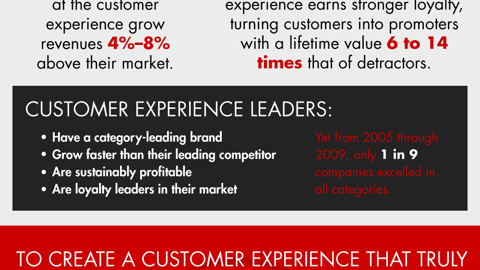 Are you experienced? | Bain & Company