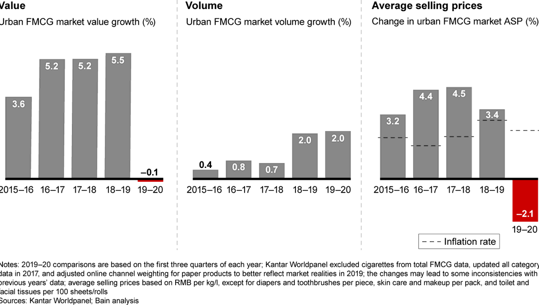 After Five Years of Premiumization, Covid-19 Delivers Deflation in ...