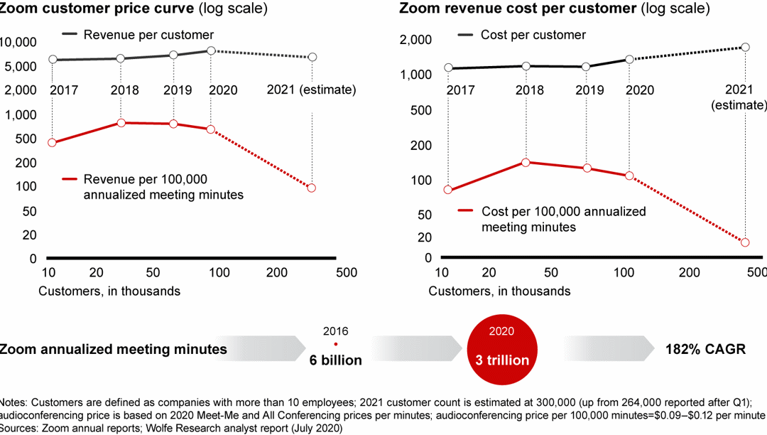 Covid-19 Has Upended Business. Which Trends Will Stick? | Bain & Company