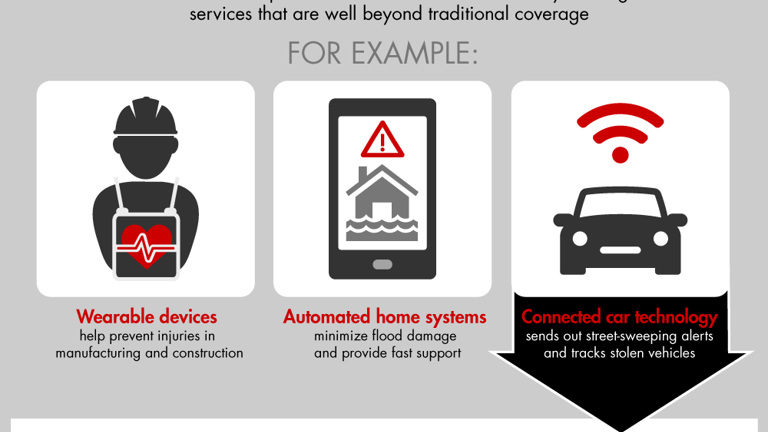 How Insurers Can Improve Customer Loyalty | Bain & Company