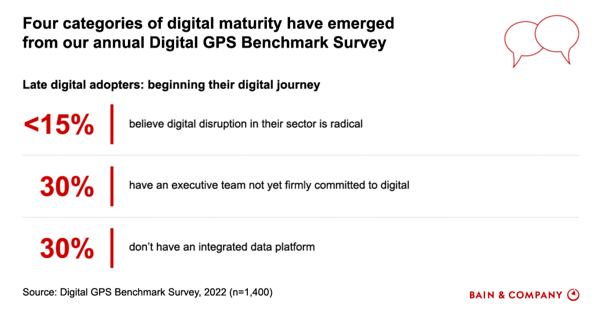Digital Disruption: New Face, Same Brutal Pace | Bain & Company