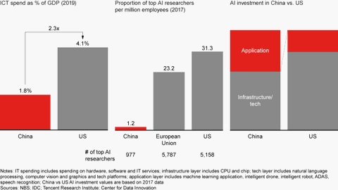 China Internet Report | Bain & Company