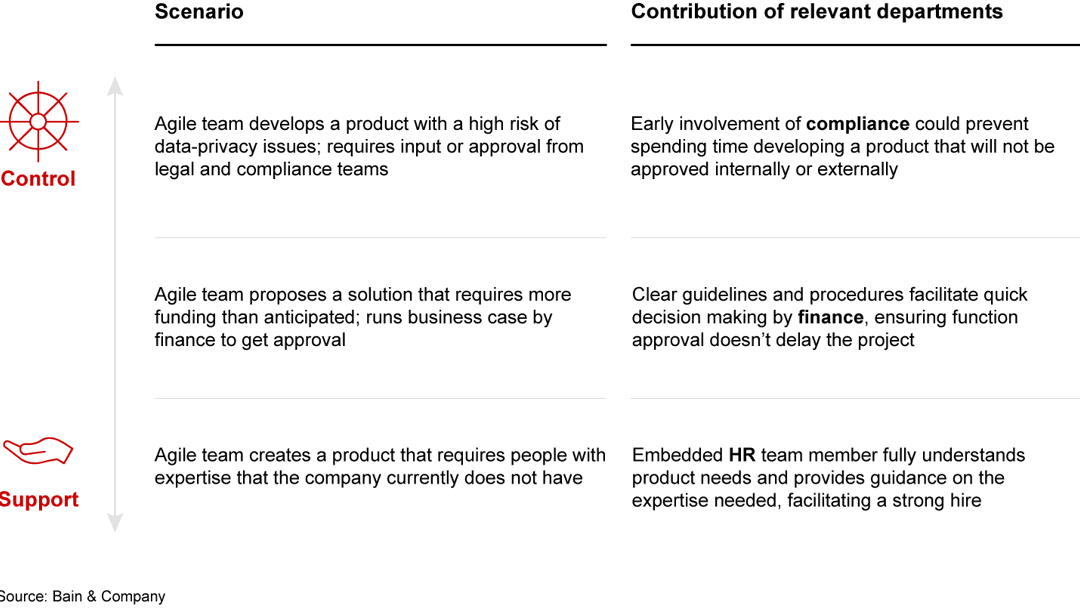 Support and Control Functions Go Agile | Bain & Company