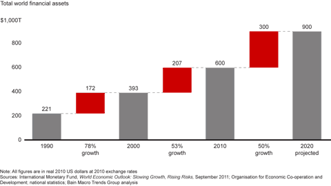 Public Vs. Private Assets: The Big Switch | Bain & Company