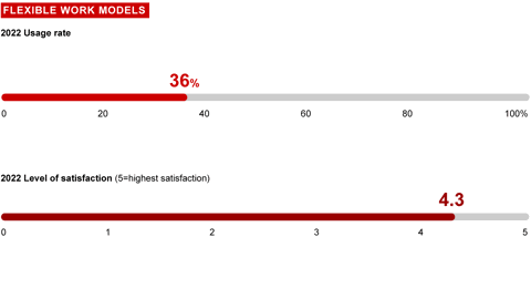 Flexible Work Models - Management Tools | Bain & Company