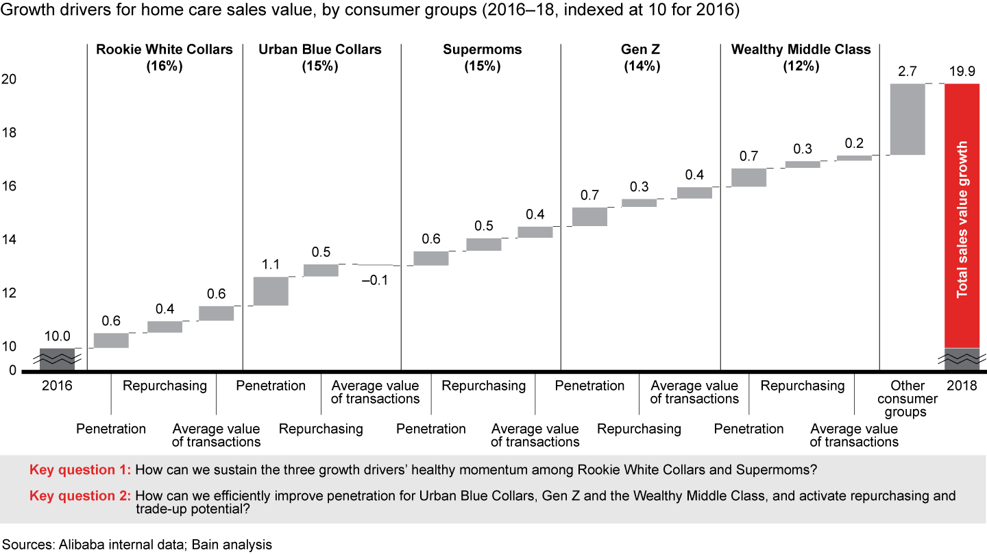 2019 Online Strategic Consumer Groups Report: Innovate for Consumers ...