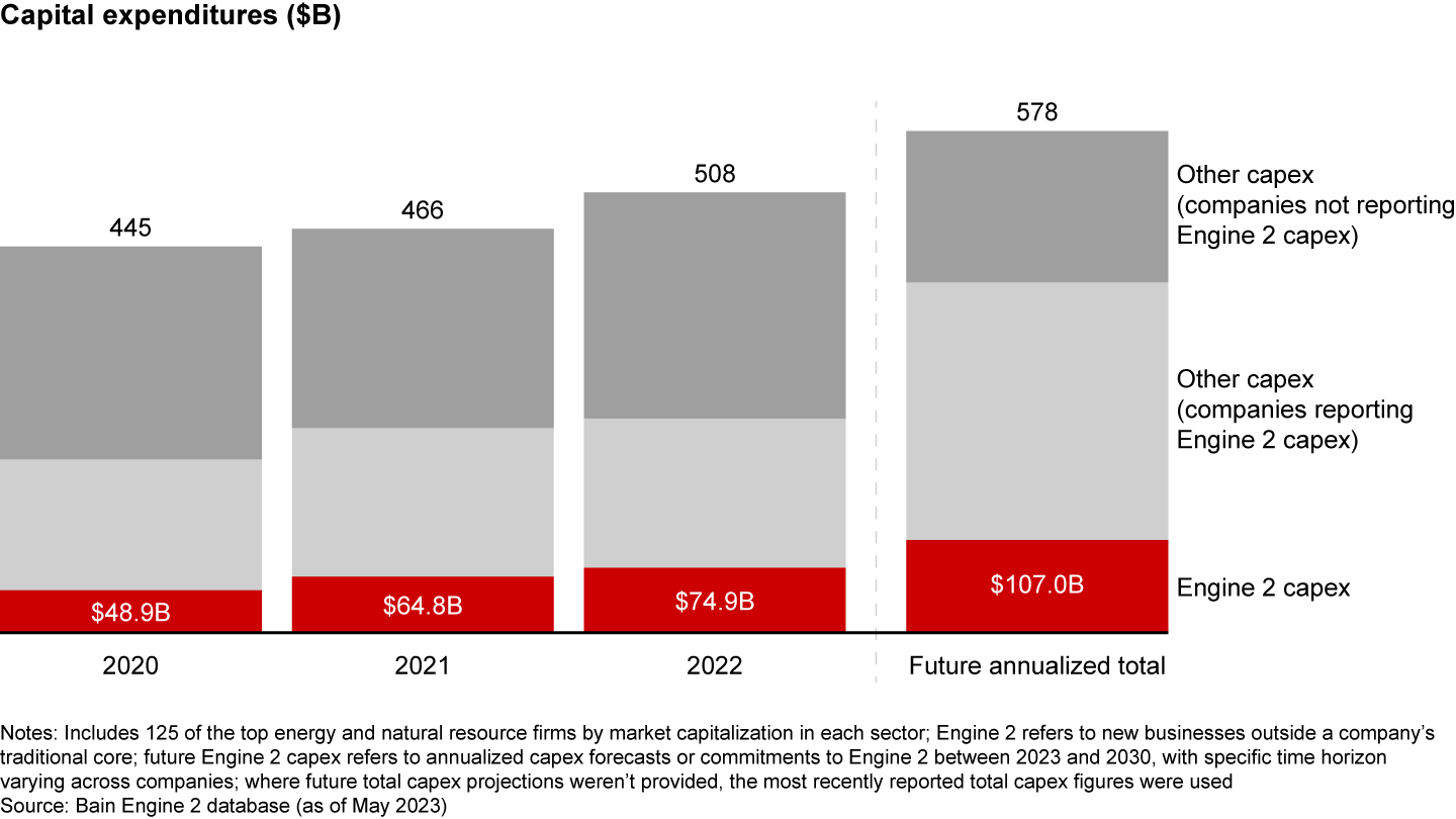 The Energy Transition: Fragmented, Disorderly, and Ripe with ...