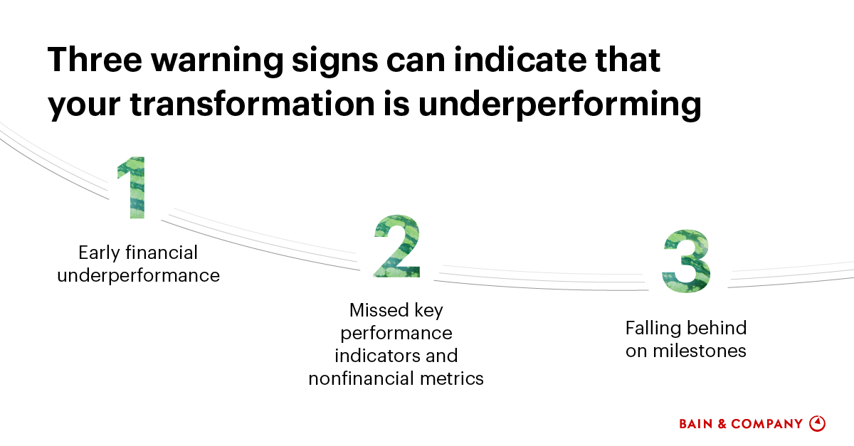 Spotting Your Transformation's Value Destroyers | Bain & Company