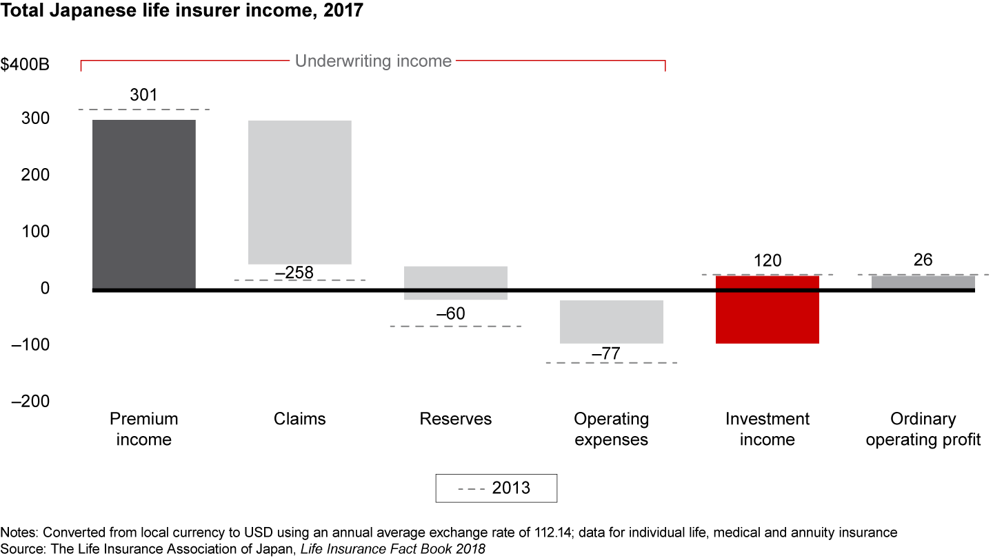 Making the Most of Asia-Pacific’s Insurance Boom | Bain & Company