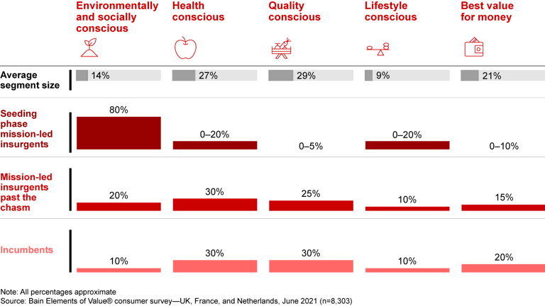 Purpose-Led Brands Can Reshape the Consumer Goods Industry if They Can ...