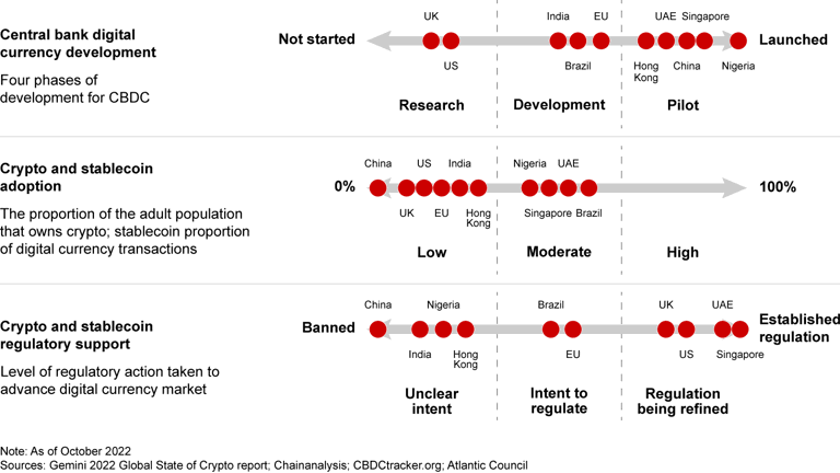 As Digital Currencies Start to Embed in the Payments System, What Role ...