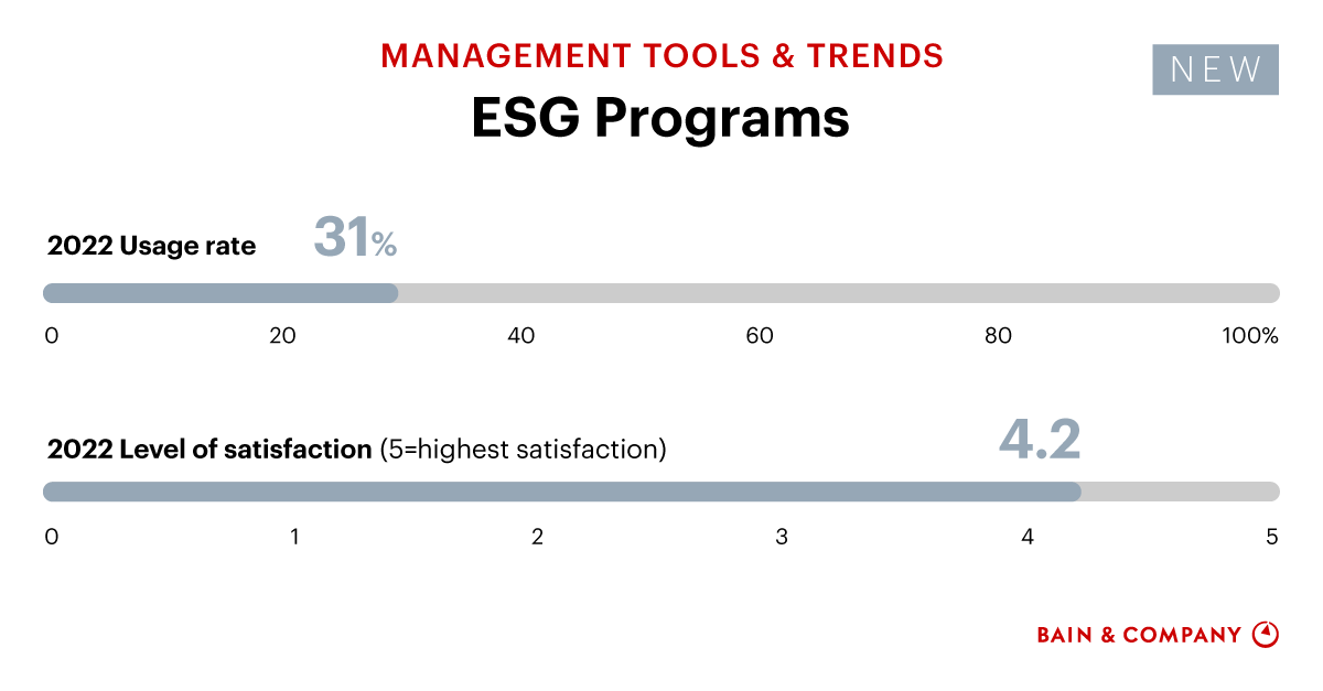 ESG Programs - Management Tools | Bain & Company
