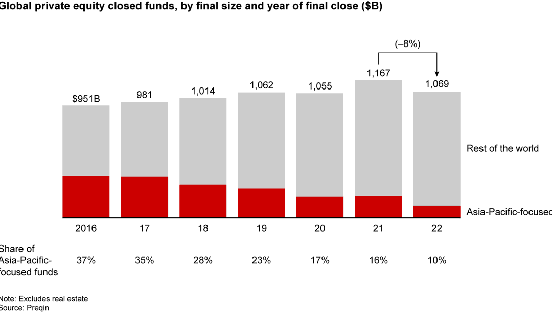 Asia-Pacific Private Equity Report 2023 | Bain & Company