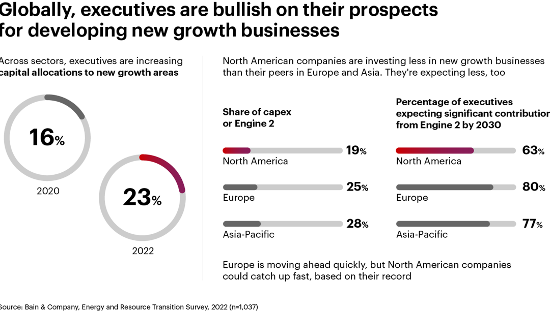 Energy and Natural Resource Executives See Opportunities in the ...