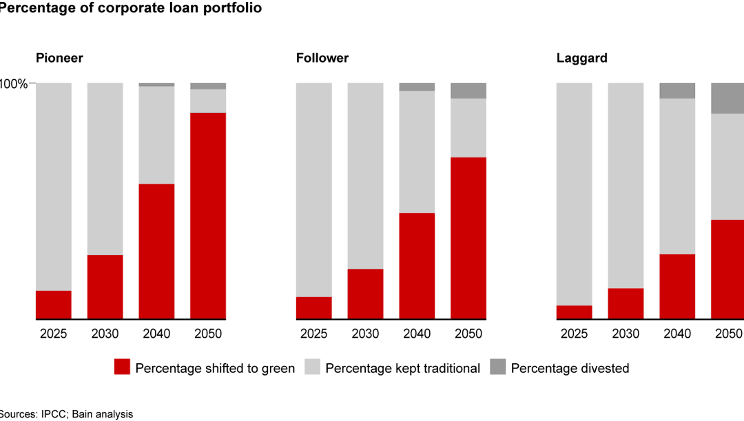 Banks’ Great Carbon Challenge | Bain & Company