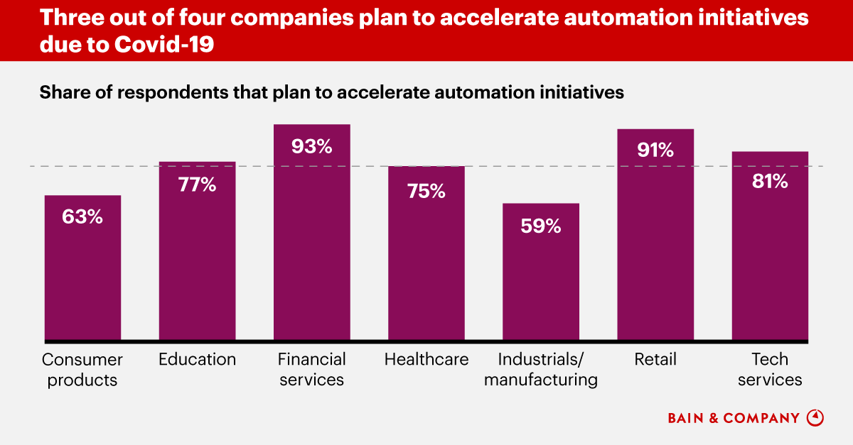 Will the Pandemic Accelerate Adoption of Artificial Intelligence ...