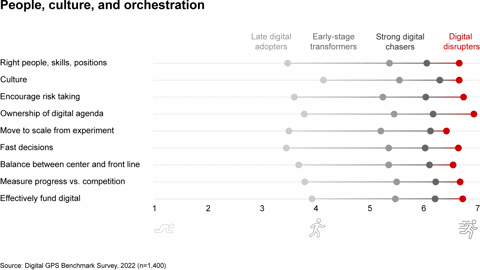 Digital Disruption: New Face, Same Brutal Pace | Bain & Company